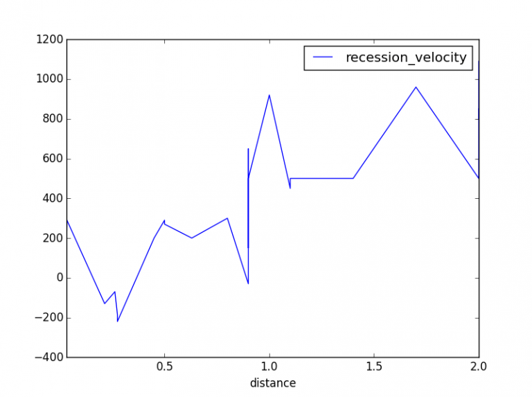 Jupyter Notebook: qué es y cómo se usa