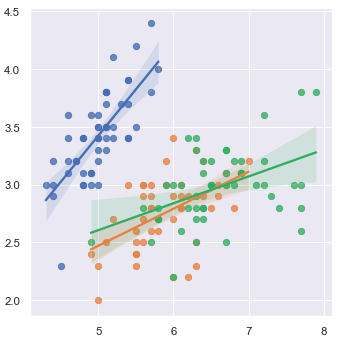 Regresión Lineal: teoría y ejemplos
