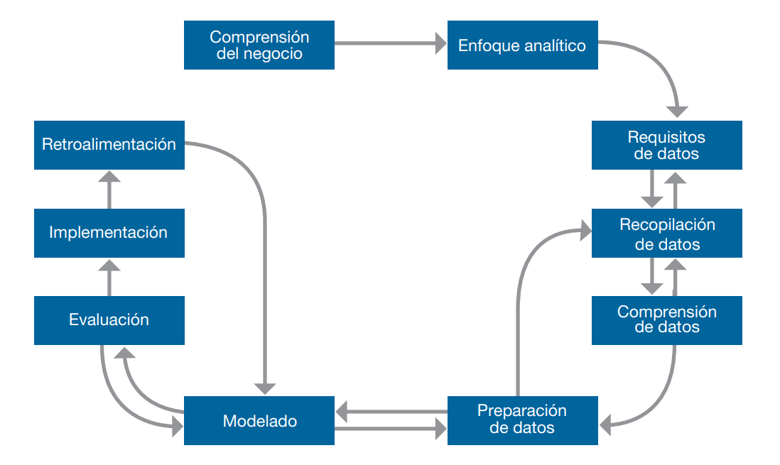 Qué es la ciencia de datos